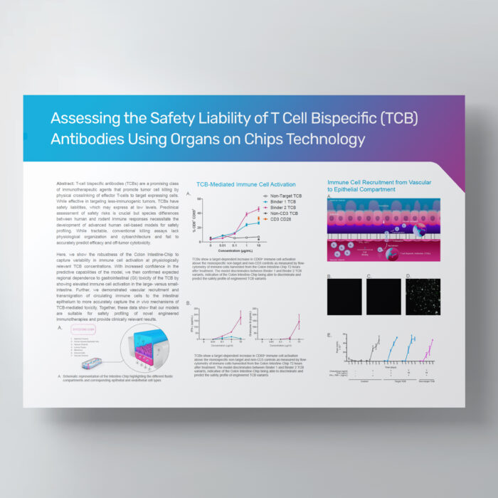 Organ-chips for Cancer Research | Emulate
