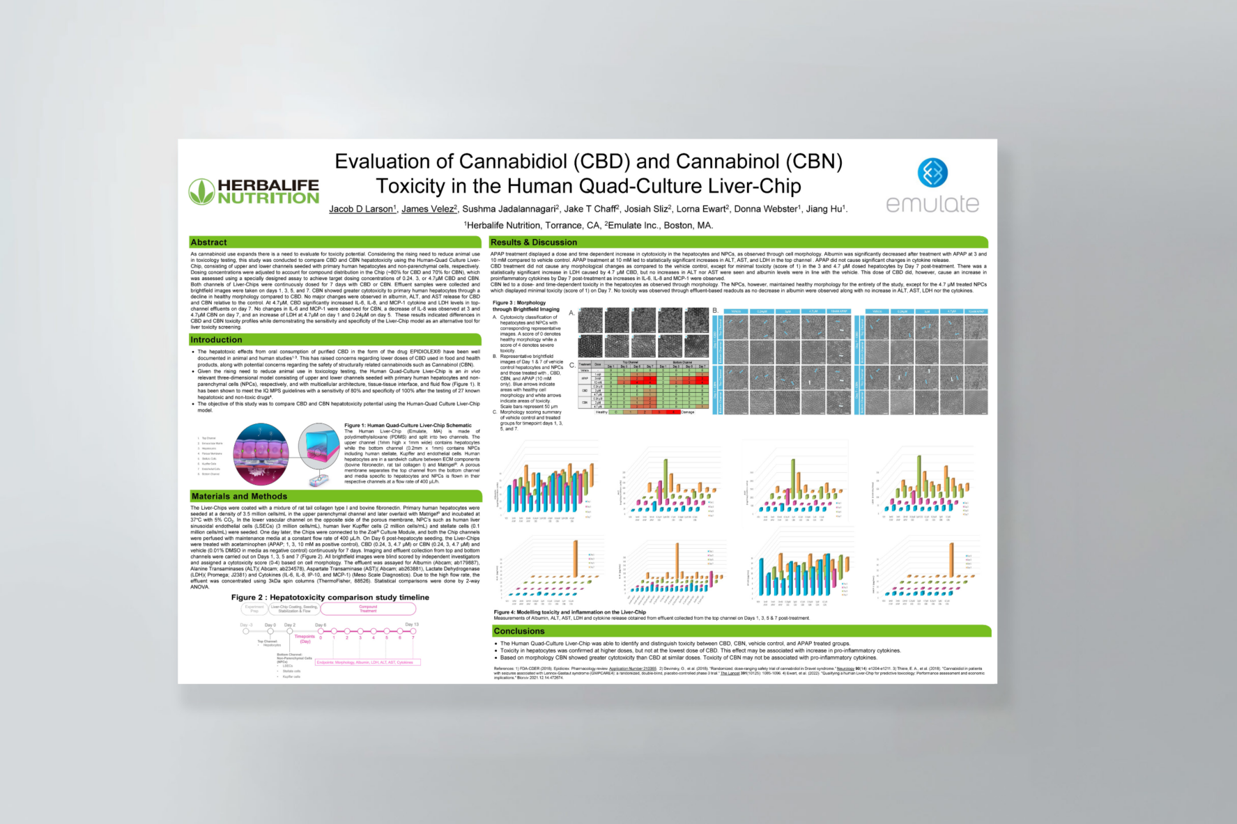 Cannabidiol and Cannabinol Progression | Emulate Liver-Chip Scientific ...