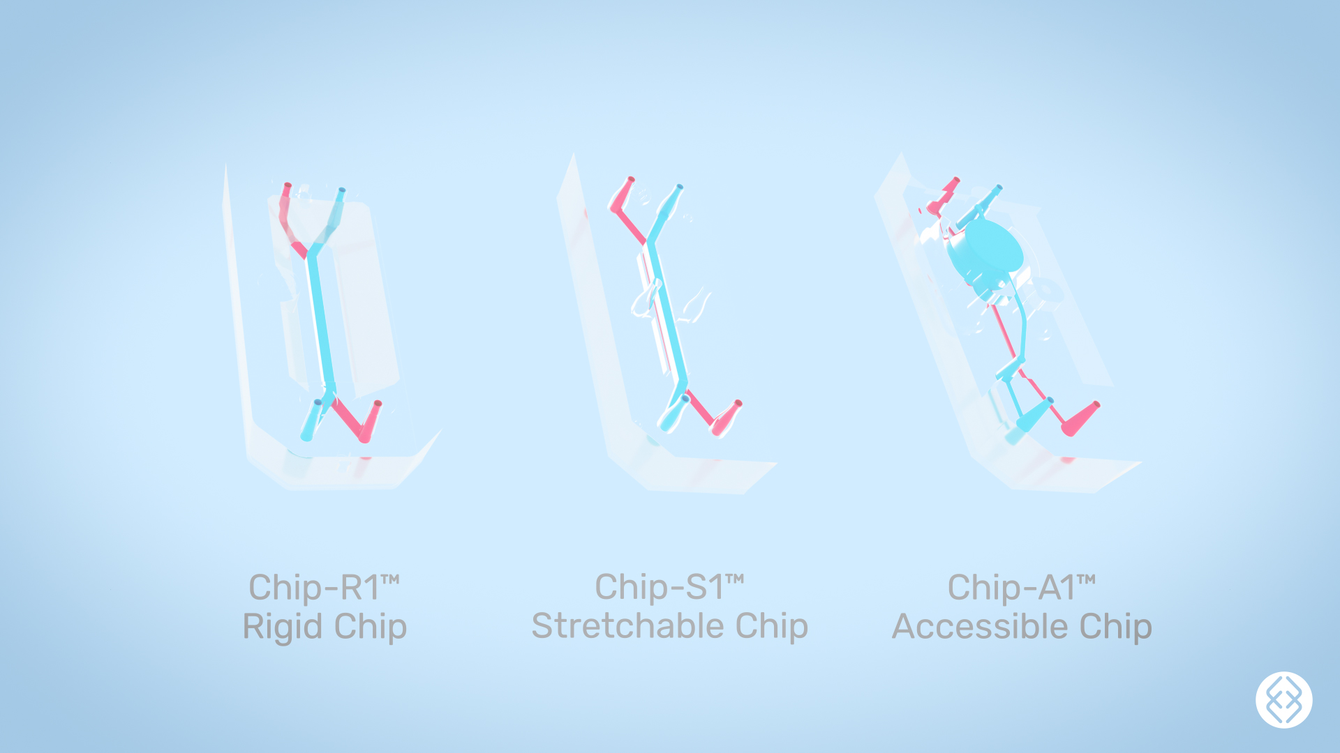 Emulate Organ-Chip Portfolio | Overview Video