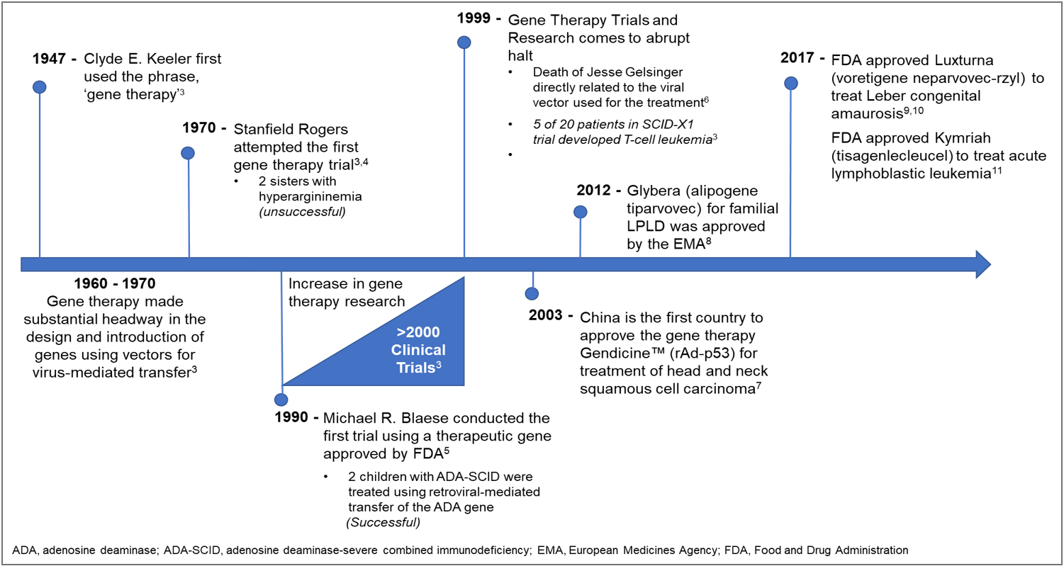 Gene Therapy and Its Applications in Drug Development | Emulate