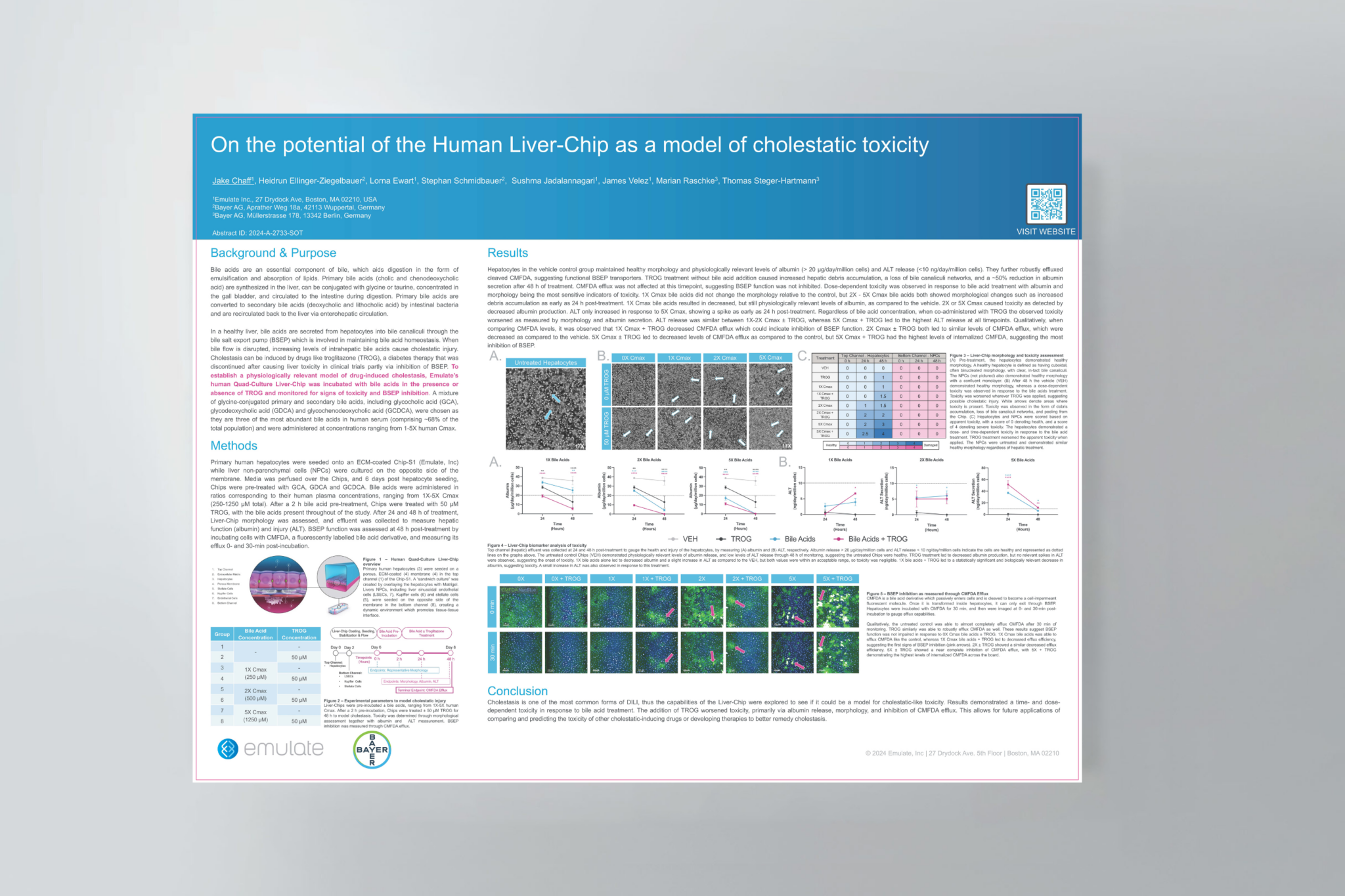 On the potential of the Human Liver-Chip as a model of cholestatic ...