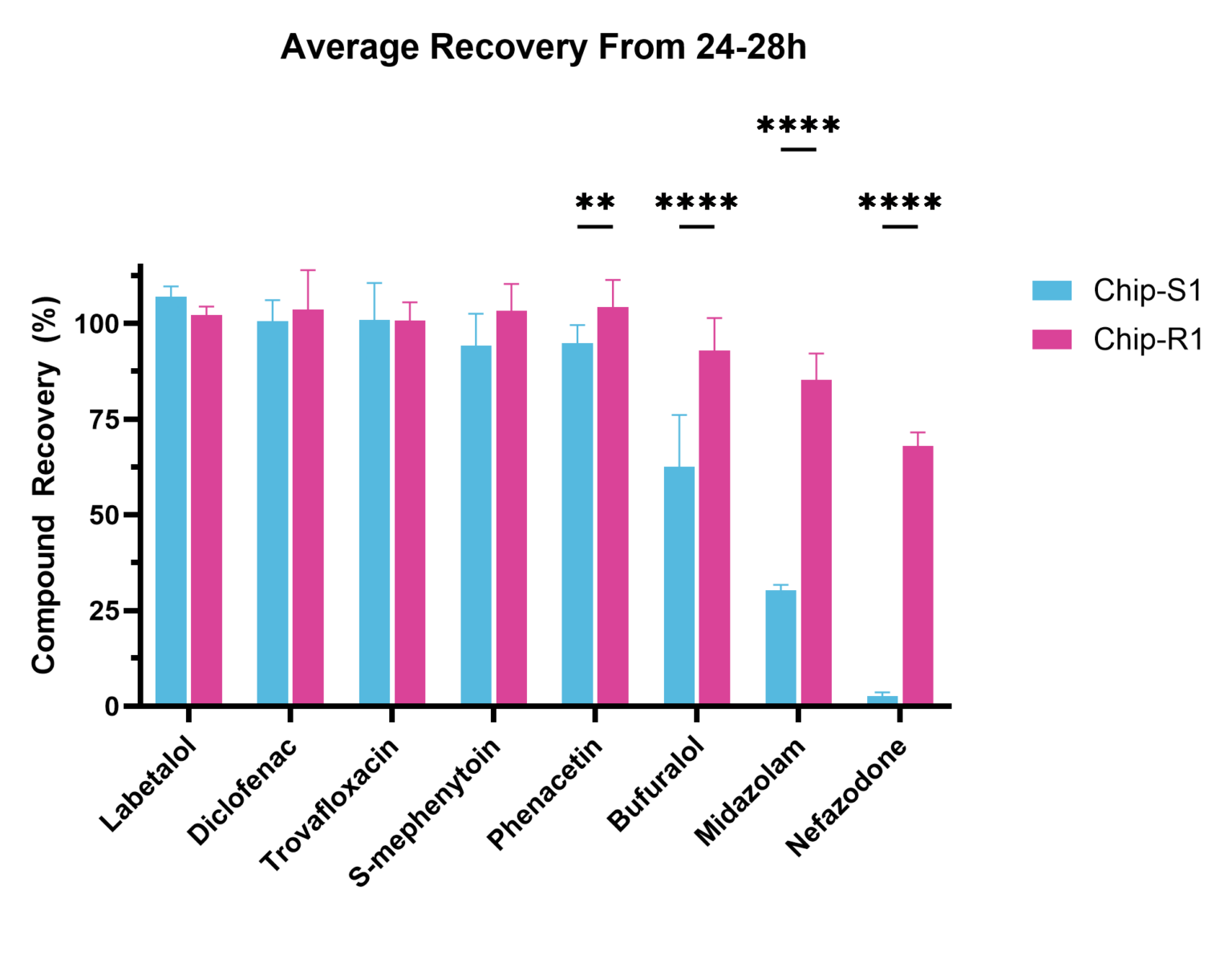 Emulate Chip-R1 Rigid Chip