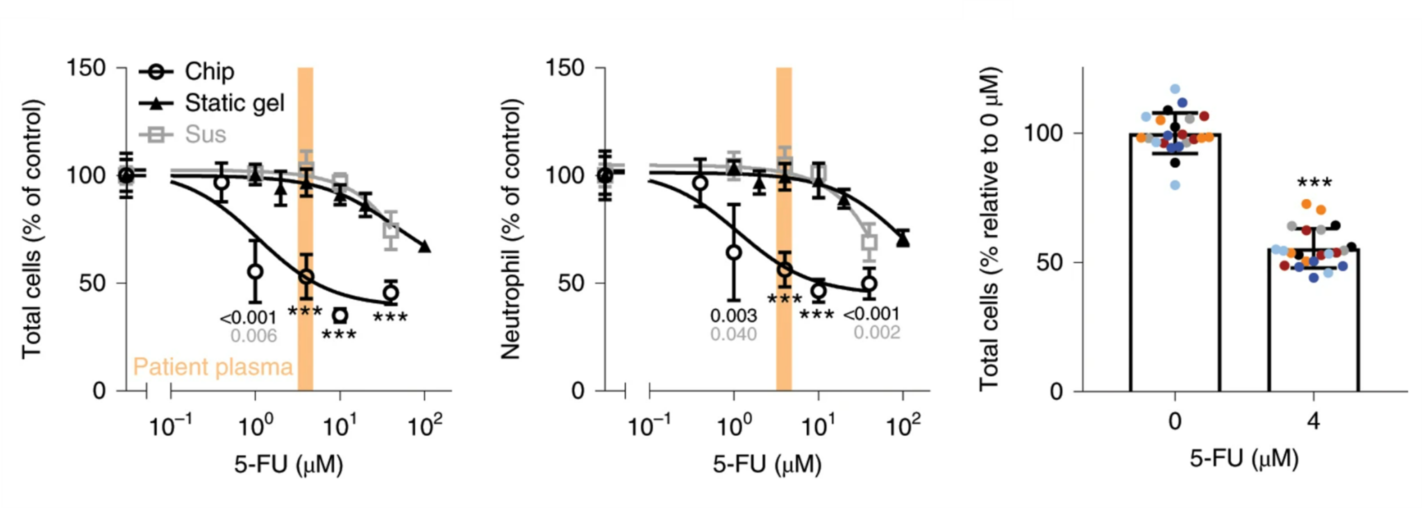 Emulate Bone Marrow-Chip