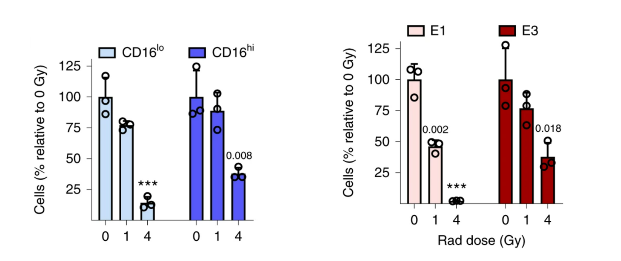 Emulate Bone Marrow-Chip