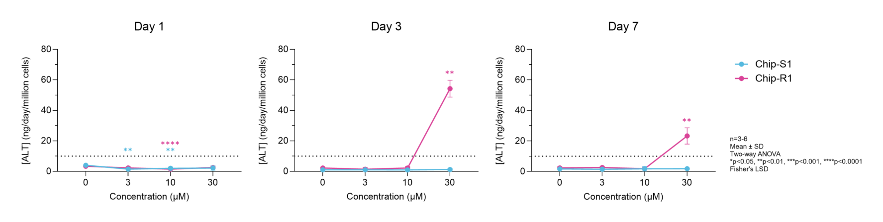 Emulate Chip-R1 Rigid Chip