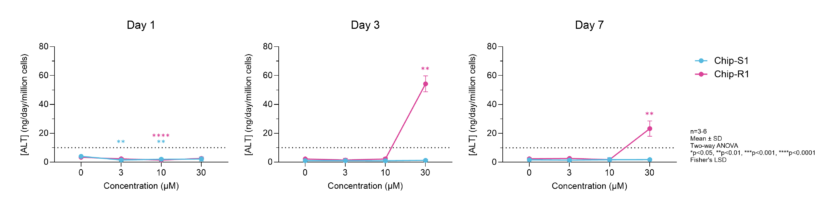 Emulate Chip-R1 Rigid Chip
