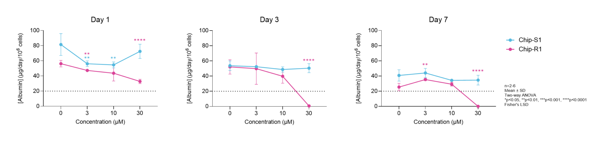 Emulate Chip-R1 Rigid Chip