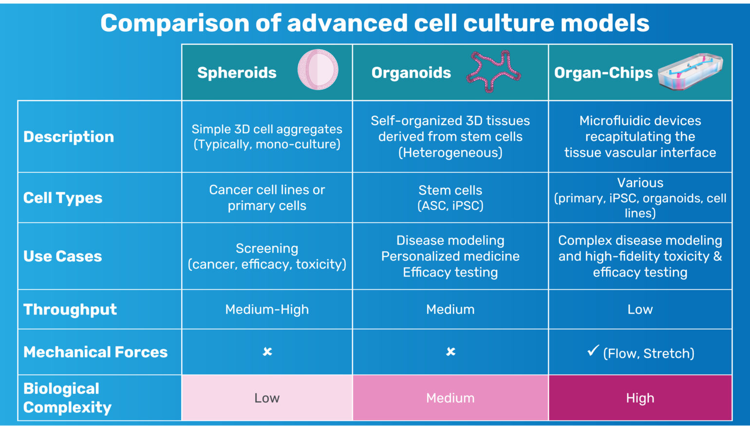 The Role of Complex In Vitro Models in IND Submissions to the FDA | Emulate
