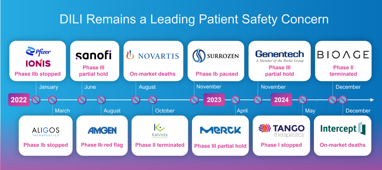 Ocaliva, Azelaprag, and the Continuing Challenge of Drug-Induced Liver ...