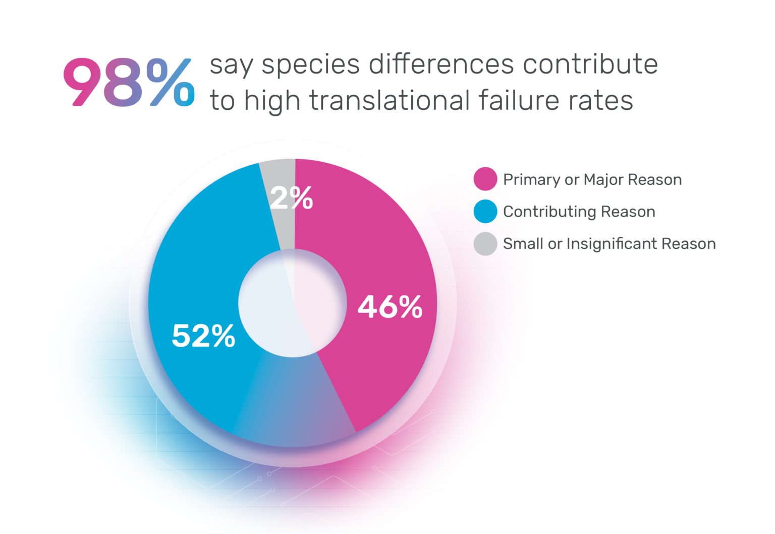 What Are Organ-Chips? | Emulate
