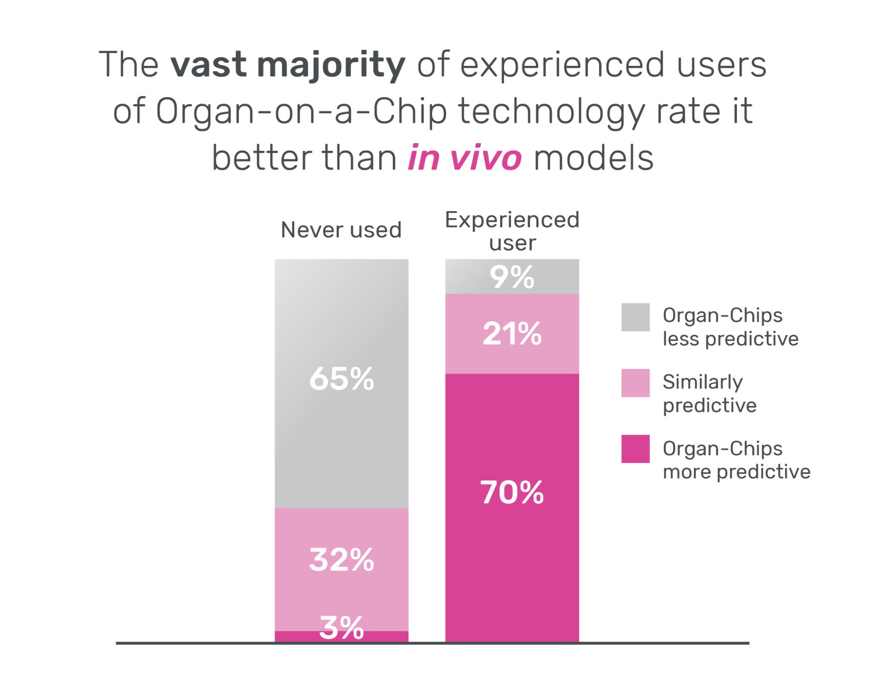What Are Organ-Chips? | Emulate